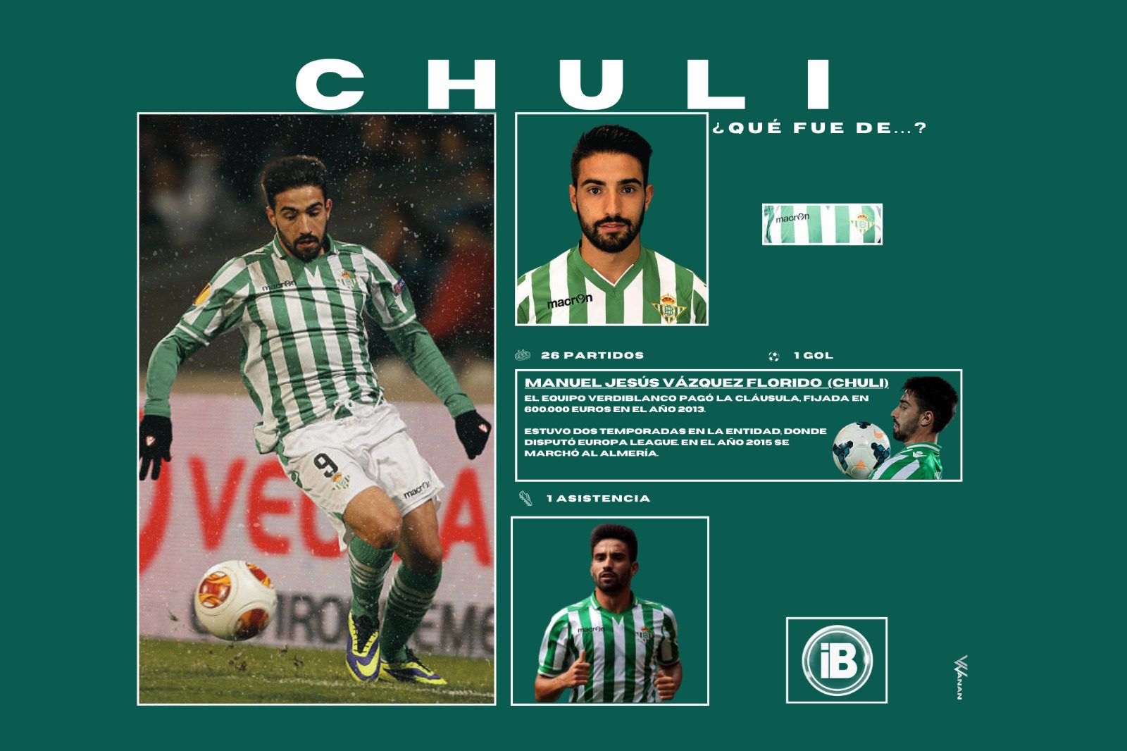 Qué fue de... Chuli